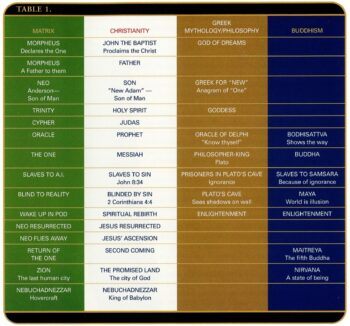 The Matrix: Unloaded Revelations | Christian Research Institute