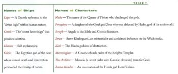 The Matrix: Unloaded Revelations | Christian Research Institute