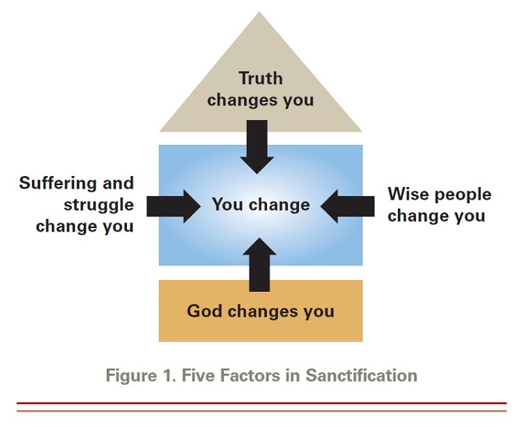 How Does Sanctification Work? (Part Two) | Christian Research Institute